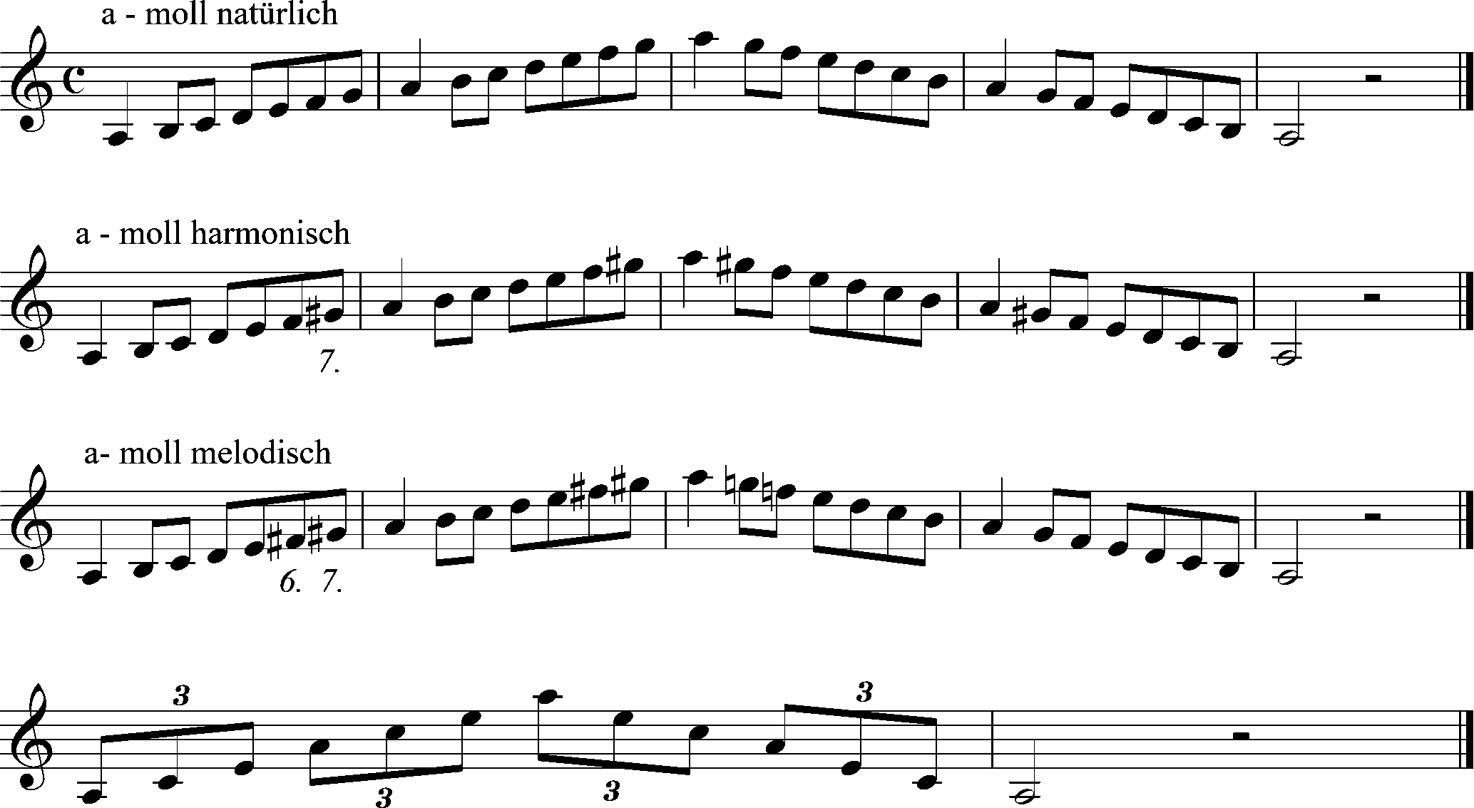 C- Dur - a- moll Tonleiter