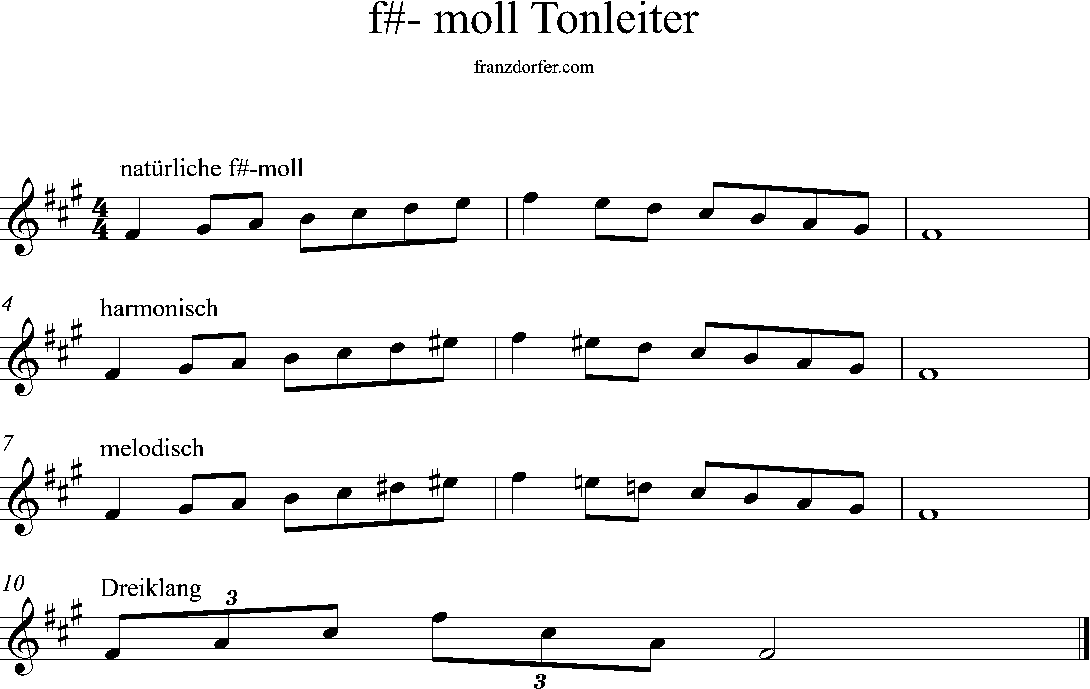 Klatinettennoten